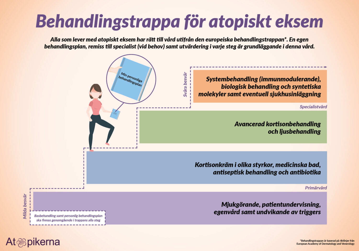 Atopiskt eksem - Astma- och Allergiföreningen Atopikerna