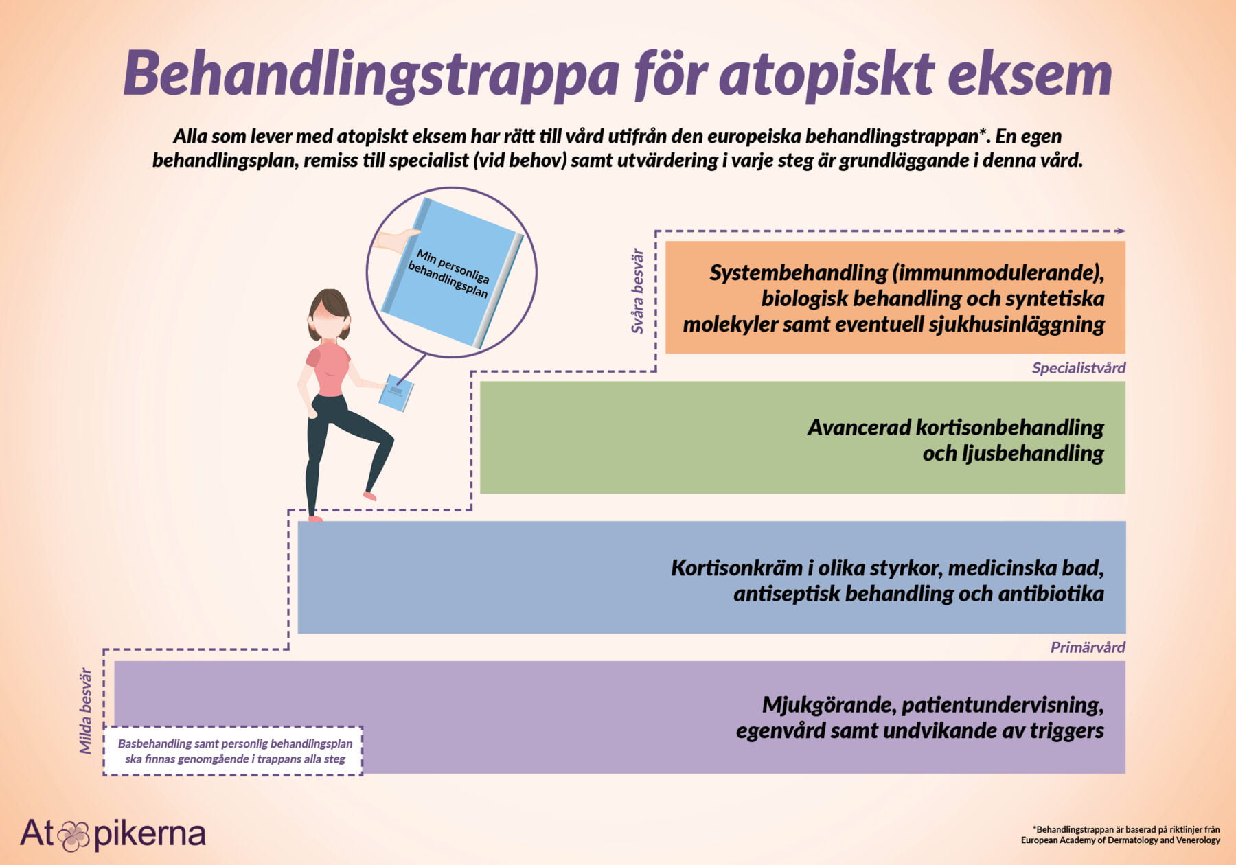 Atopiskt eksem - Astma- och Allergiföreningen Atopikerna