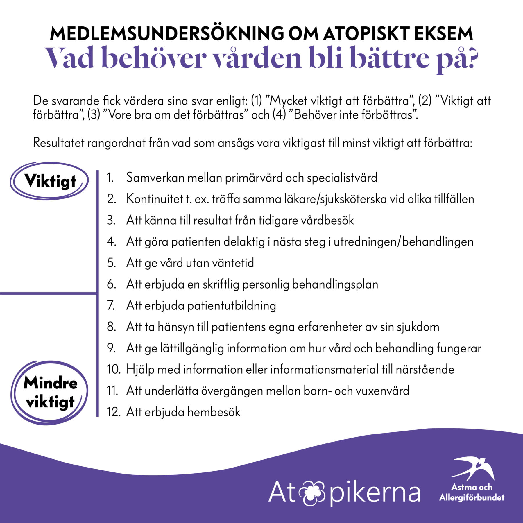 Projekt & påverkansarbete - Astma- och Allergiföreningen Atopikerna